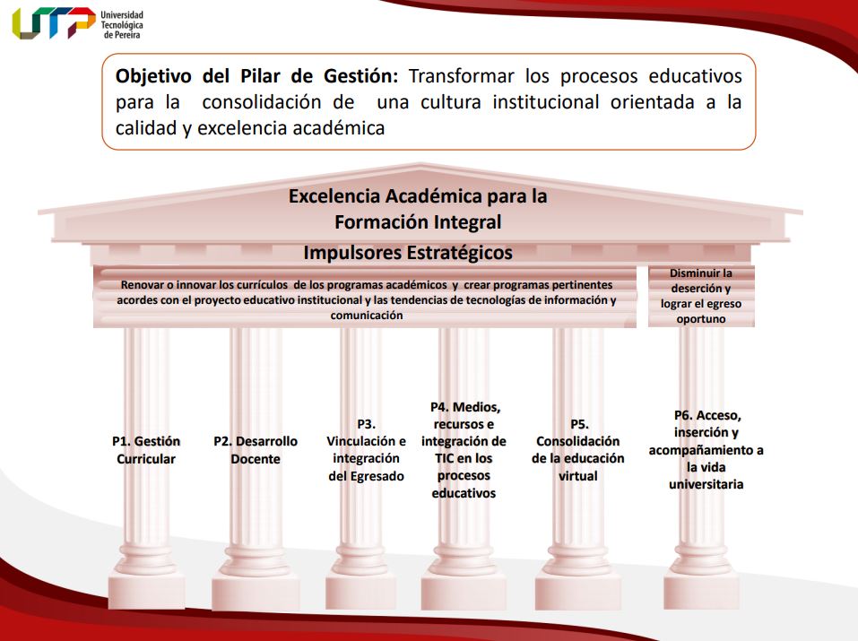Excelencia Académica para la Formación Integral - Plan de Desarrollo ...