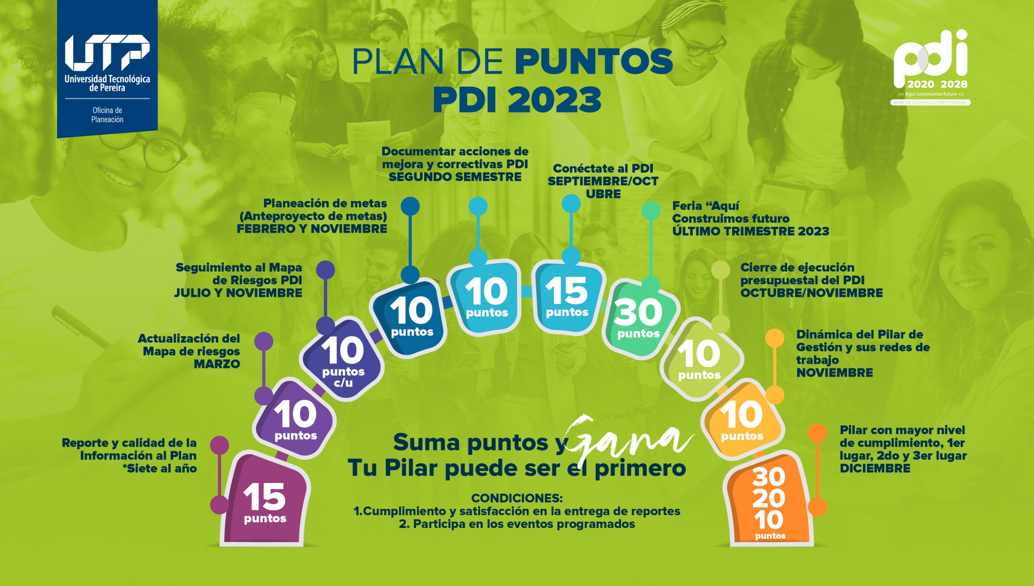 Revisa el Calendario de Actividades y Plan de Puntos PDI - Plan de ...
